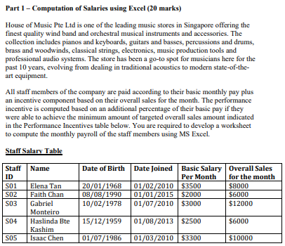 Solved Part 1 - Computation of Salaries using Excel (20 | Chegg.com