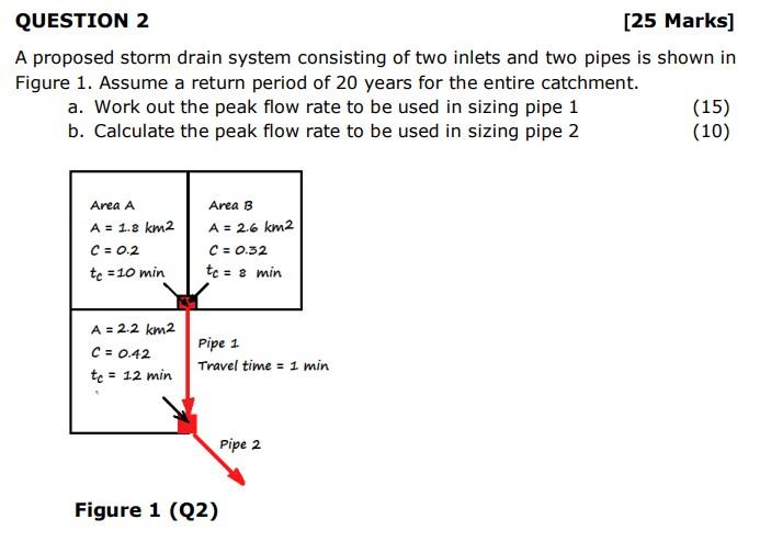 A proposed storm drain system consisting of two | Chegg.com