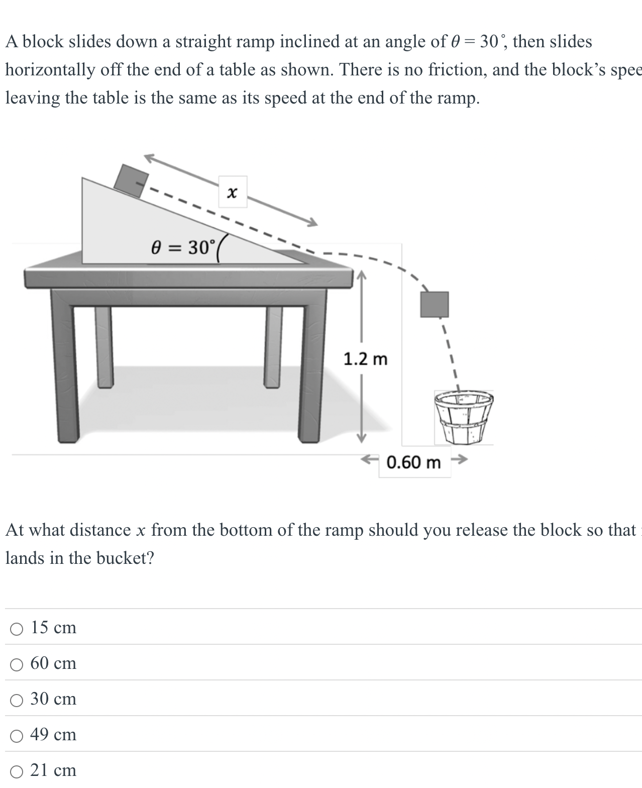 Solved A block slides down a straight ramp inclined at an | Chegg.com