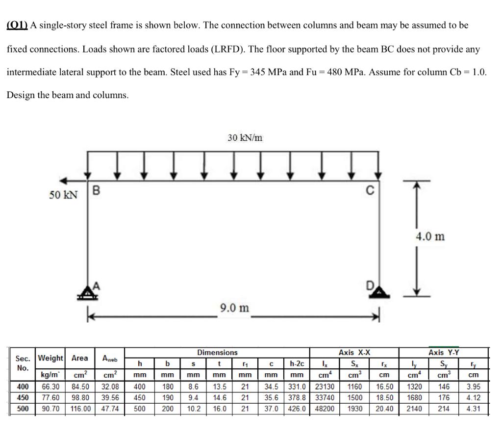 Solved (01) A single-story steel frame is shown below. The | Chegg.com