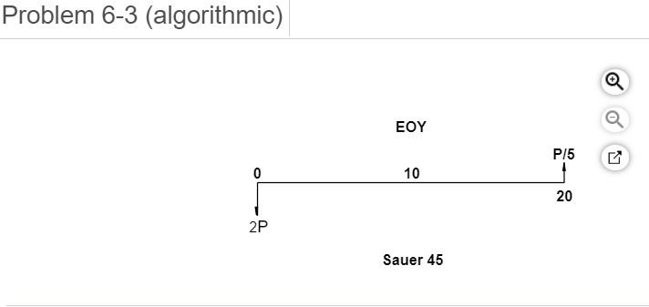 Problem 6-3 (algorithmic) : Question Help One of the | Chegg.com