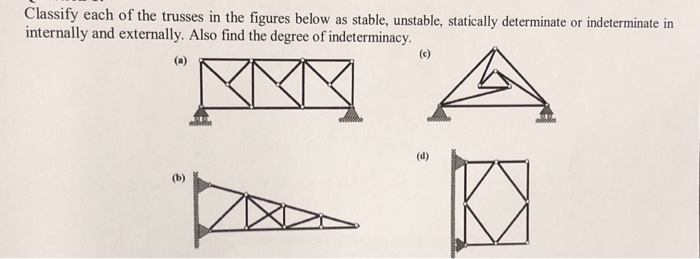 Solved Classify each of the trusses in the figures below as | Chegg.com