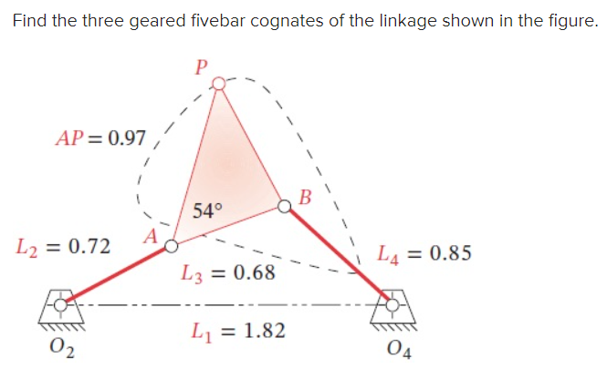 Solved Find the three geared fivebar cognates of the linkage | Chegg.com