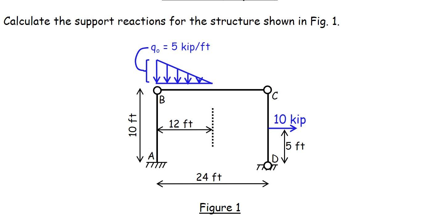 Solved Calculate the support reactions for the structure | Chegg.com