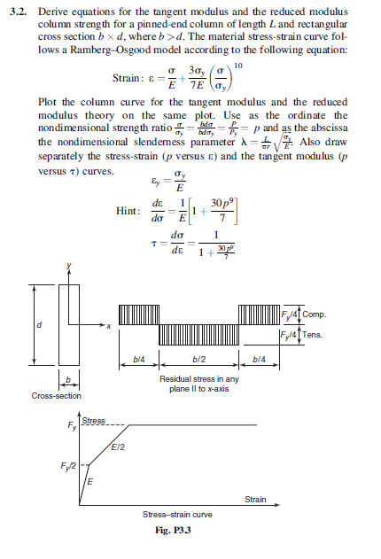 .2. Derive equations for the tangent modulus and the | Chegg.com