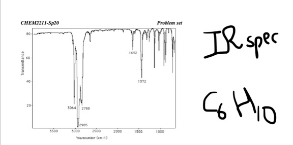 Solved The following IR spectrum of the molecule(C6H10) is | Chegg.com