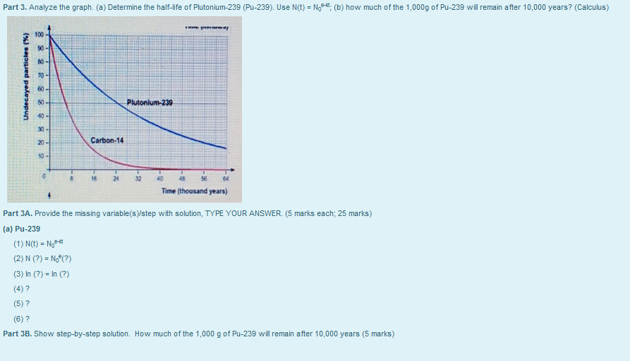 Solved Part 3. Analyze the graph. (a) Determine the | Chegg.com