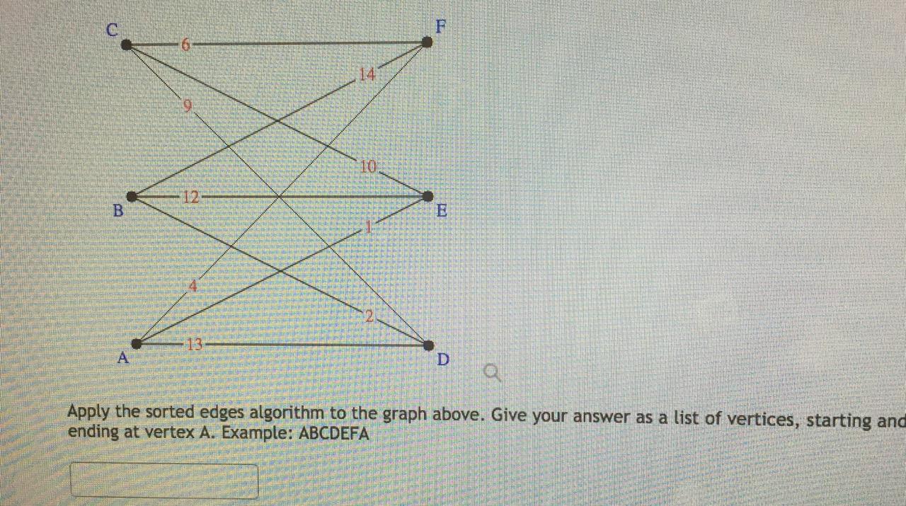Solved c F B А D Apply the sorted edges algorithm to the | Chegg.com