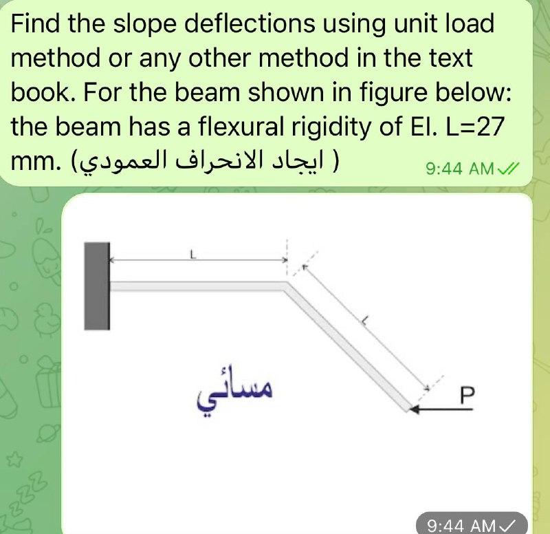 Solved Find the slope deflections using unit load method or | Chegg.com