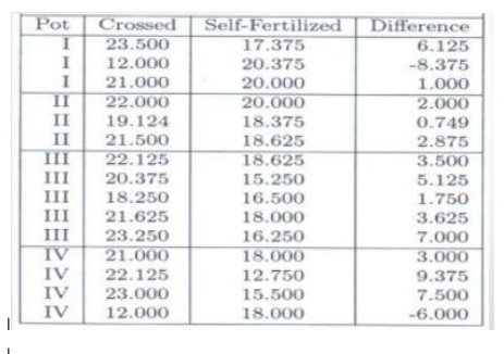 Solved 5. The Sign Test The one-sample sign test is a non | Chegg.com