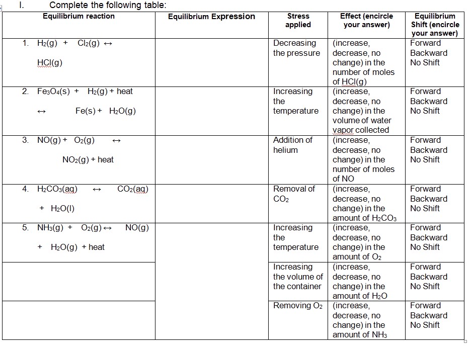 Solved Complete the following table: 1) H2 (g) + Cl2 (g) | Chegg.com