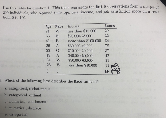 Solved Use this table for question 1. This table represents | Chegg.com
