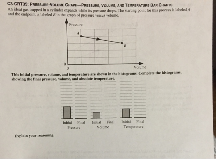 Solved C3-CRT35: PRESSURE-VOLUME GRAPH-PRESSURE, VOLUME, AND | Chegg.com