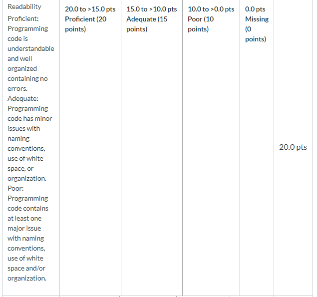 Solved Instructions You will write a flowchart, and C code | Chegg.com