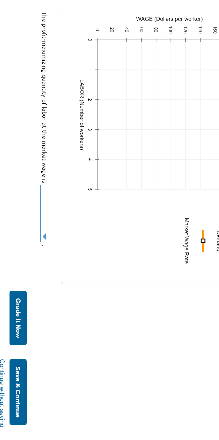 Solved 2. Graphing demand for labor and computing the | Chegg.com