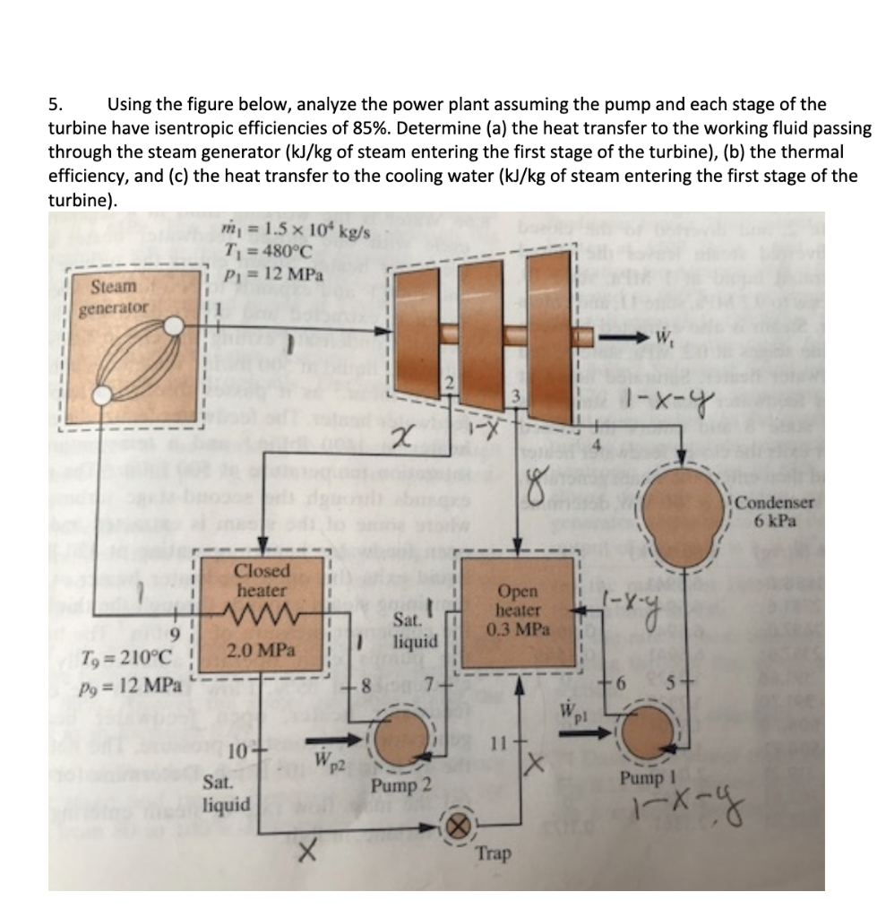 Solved 5 Using The Figure Below Analyze The Power Plant 