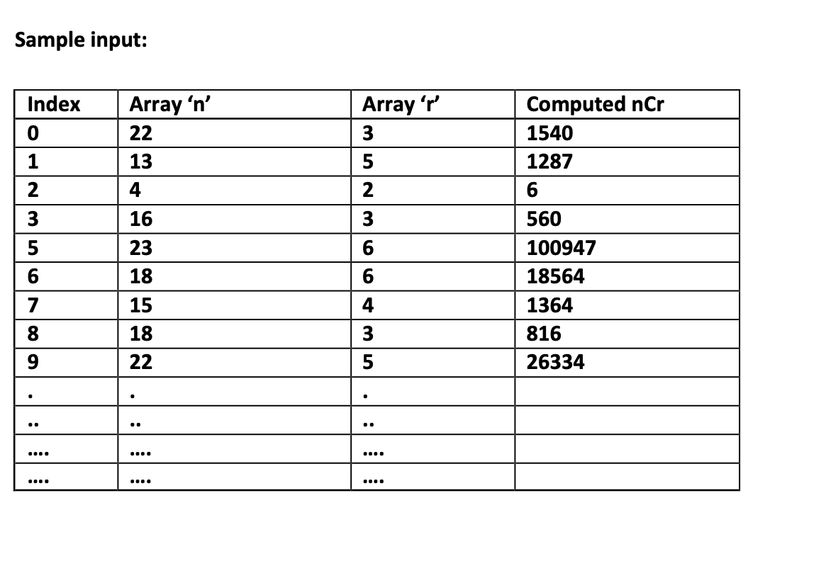 Solved Your programming assignment will consist of a single | Chegg.com