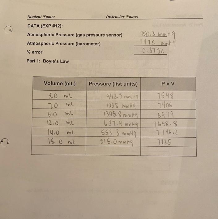 Solved Student Name: Instructor Name: as DATA (EXP #12): | Chegg.com