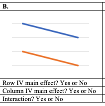 Solved Each of the following graphs represents the cell | Chegg.com