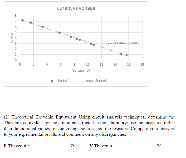 Solved (2) Theoretical Thevenin Equivalent Using circuit | Chegg.com