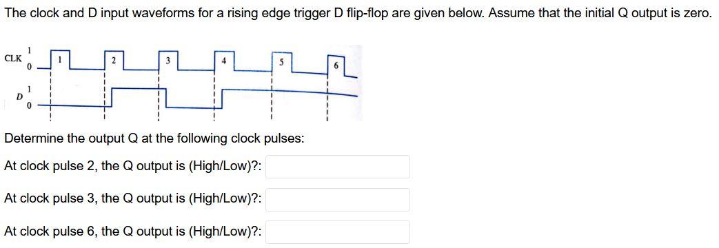 Solved The clock and D input waveforms for a rising edge | Chegg.com