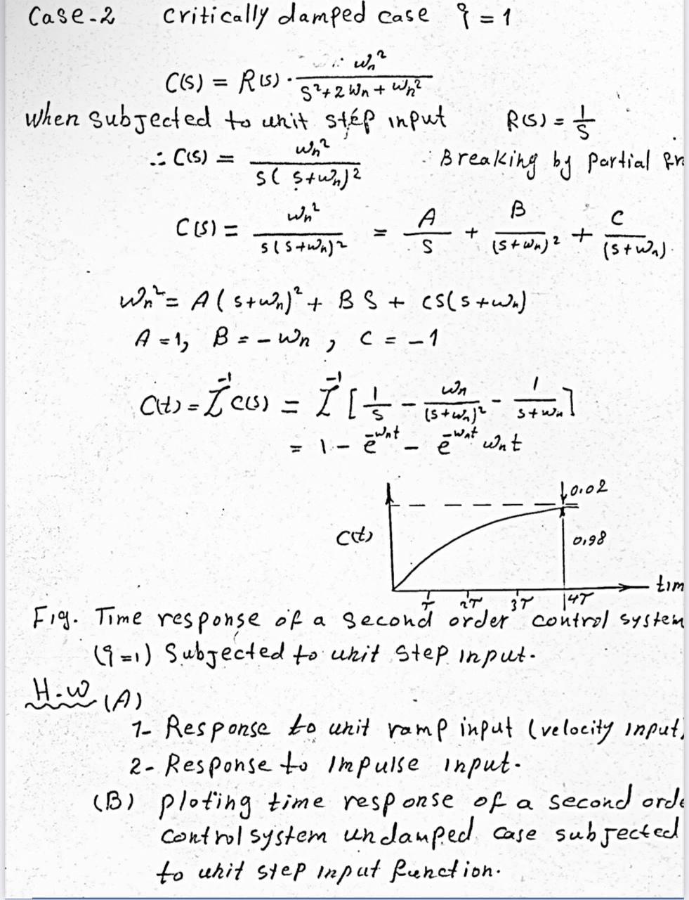 Solved Case 2 Critically damped case 9 = 1 = ((s) = Rus). | Chegg.com