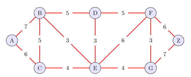 Solved B 5 D 5 F 6 3 3 4 E G 2 (3 pts) For Q2, assume that | Chegg.com