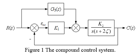 Solved Some compound control system is shown in Fig. 1, in | Chegg.com
