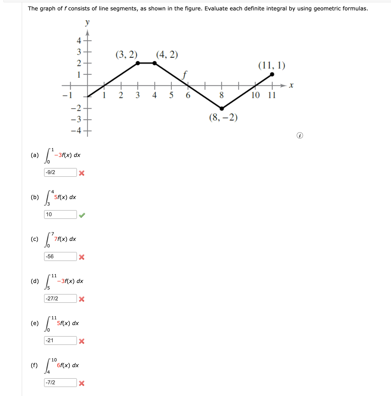 Solved (a) ∫01−3f(x)dx (b) ∫345f(x)dx (c) ∫077f(x)dx (d) | Chegg.com