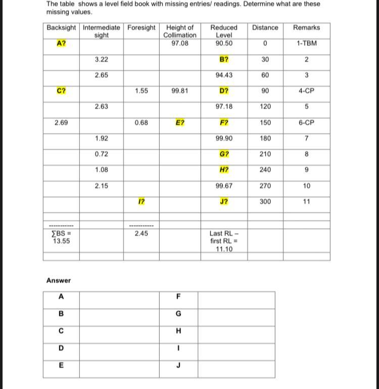Solved The table shows a level field book with missing | Chegg.com
