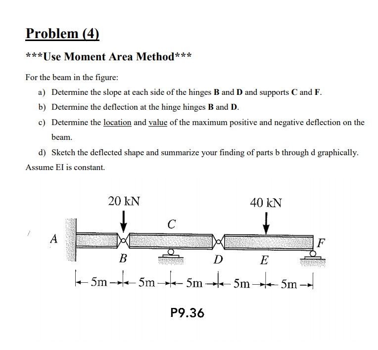 Problem (4 ***Use Moment Area Method*** For the beam | Chegg.com