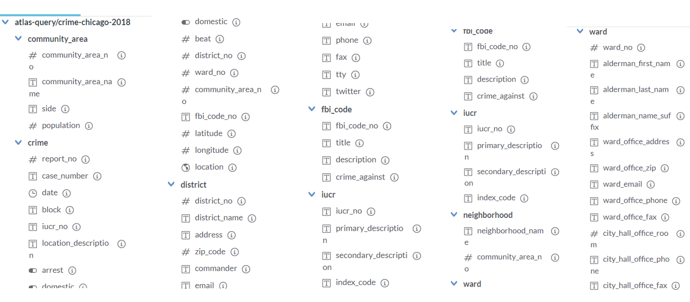 Solved 2. List the crimes reported to have occured at | Chegg.com