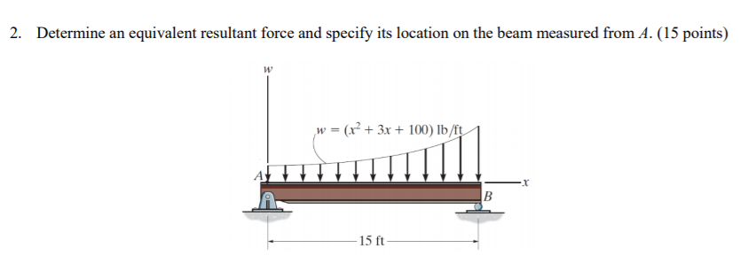 Solved Determine an equivalent resultant force and specify | Chegg.com