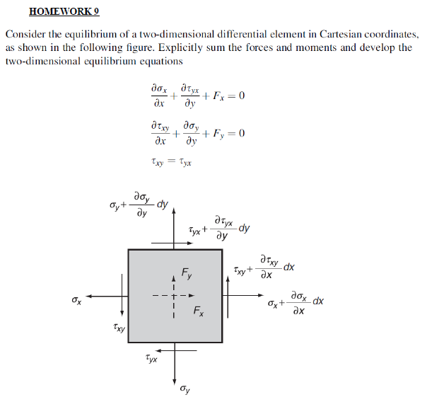 Solved Consider the equilibrium of a two-dimensional | Chegg.com