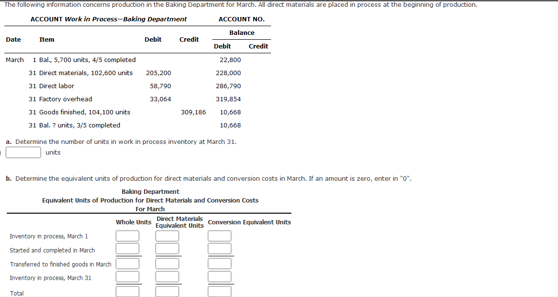 Solved Equivalent Units of Production and Related Costs The | Chegg.com