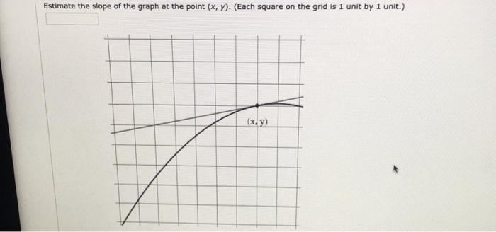 Solved Estimate the slope of the graph at the point (x, y). | Chegg.com