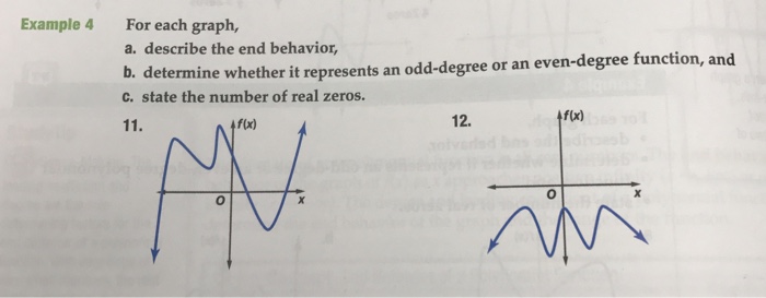 Solved For each graph, a. describe the end behavior, b. | Chegg.com