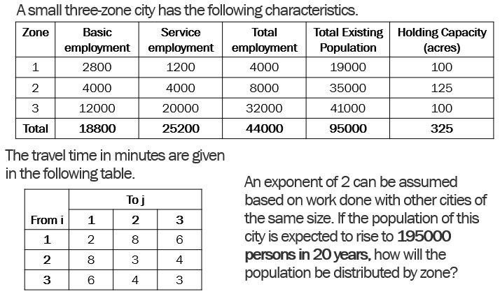 Solved A small three-zone city has the following | Chegg.com