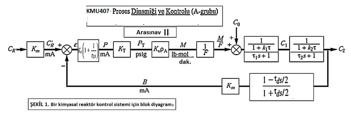 a) determine the transfer function c2/cr for the | Chegg.com