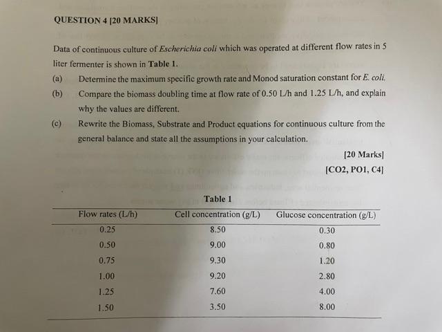 Solved QUESTION 4 [20 MARKS] Data of continuous culture of | Chegg.com