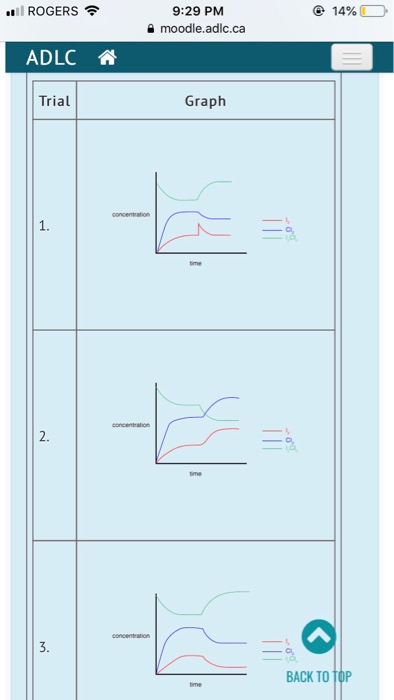 Solved So there’s for graphs, can someone help me match | Chegg.com