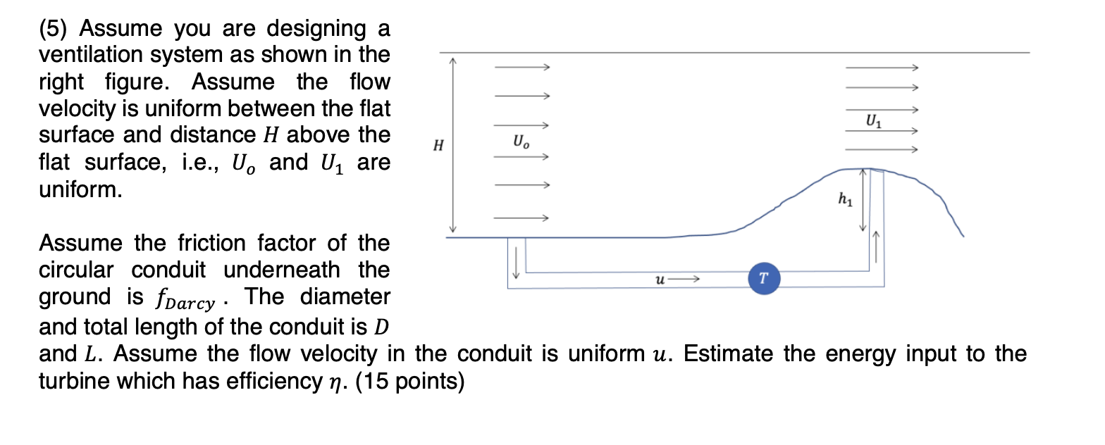 Solved U0 and U1 are uniform, means the velocity is the same | Chegg.com