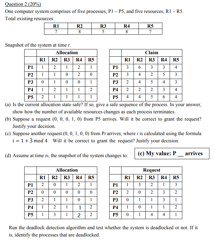 Solved Question 2 (20%) One computer system comprises of | Chegg.com