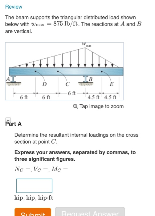 Solved Review The beam supports the triangular distributed | Chegg.com