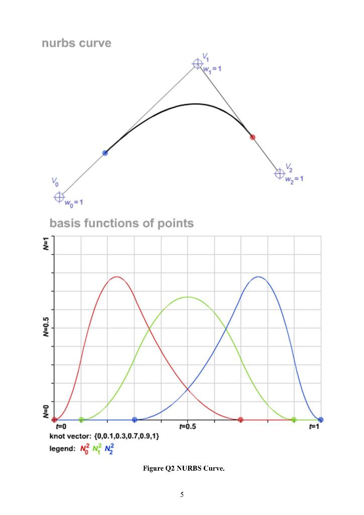 Question 1 (a) Verify the conformity to | Chegg.com
