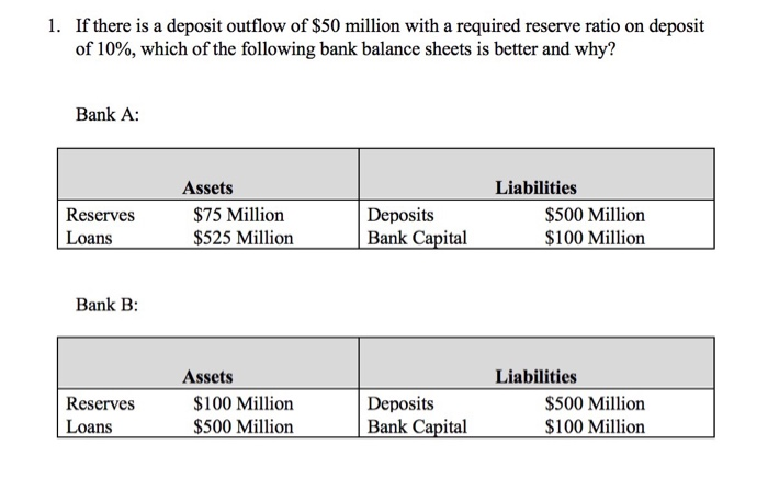 Solved 1. If there is a deposit outflow of $50 million with | Chegg.com