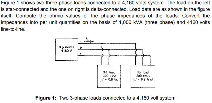 Solved Figure 1 shows two three-phase loads connected to a | Chegg.com