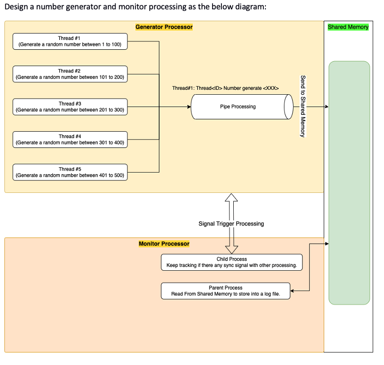 Solved This Question Uses Unix Systems Programming In