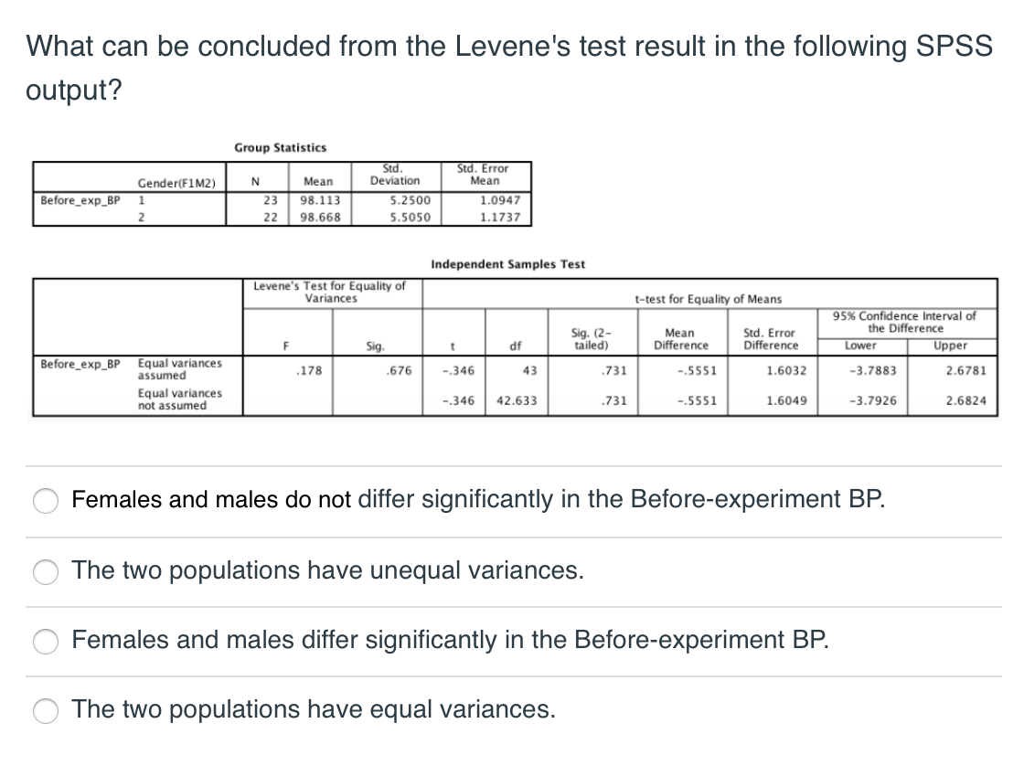Solved What is an adequate conclusion from the SPSS output | Chegg.com