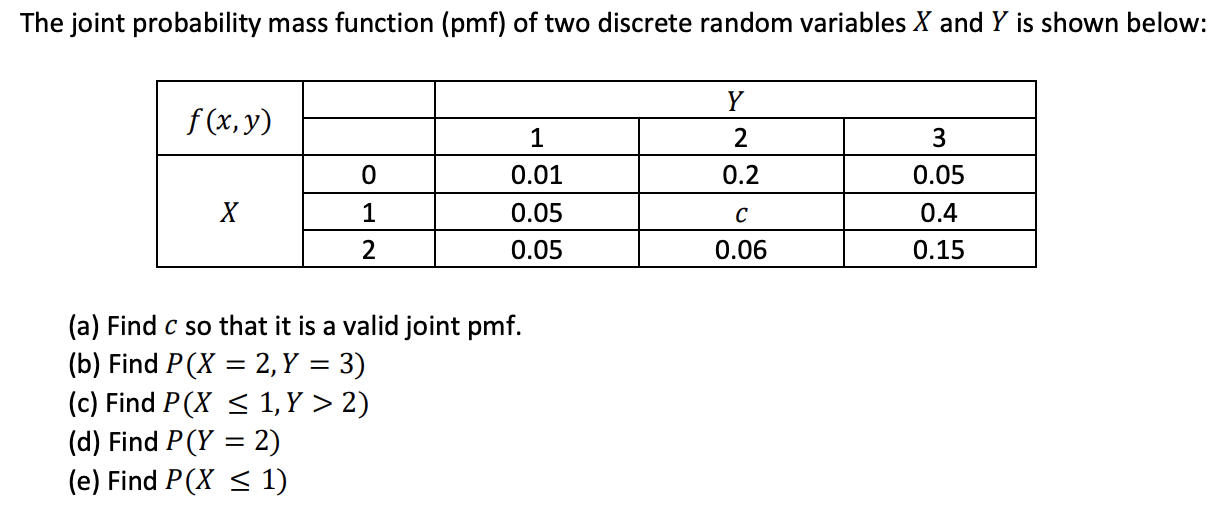Solved The joint probability mass function (pmf) of two | Chegg.com